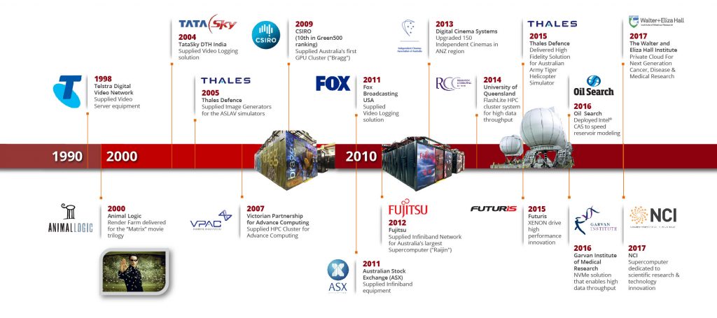 About Us - XENON Systems Pty Ltd
